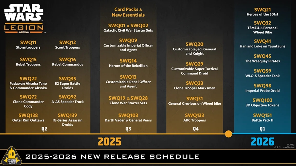 Release Schedule 2025-2026, Star Wars Legion
