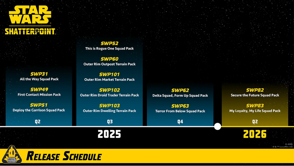 Release Schedule 2025-2026, Star Wars Shatterpoint